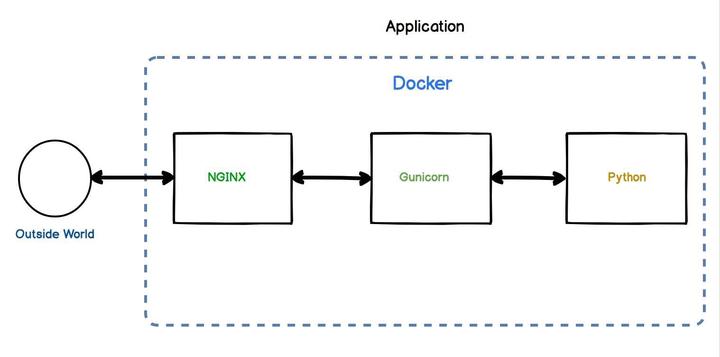 Deploy A Python App to OpenShift: Planning and Preparations